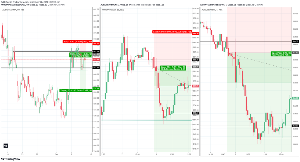 ASVP Trading – Proprietary Price Action Trading, Training & Research