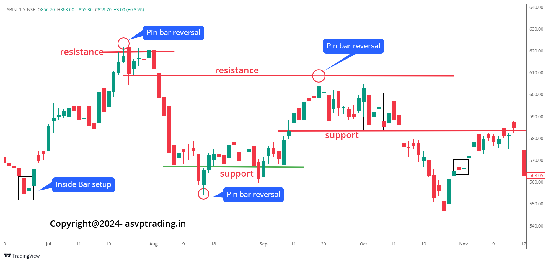ASVP Trading – Professional Price Action Trading, Training & Research